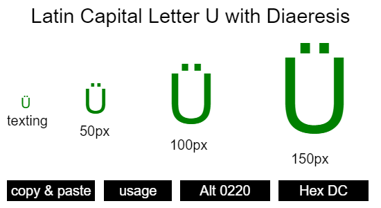 Capital Letter U with Diaeresis | Symbol and Codes