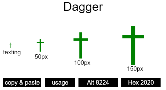 'Dagger' | Symbol and Codes